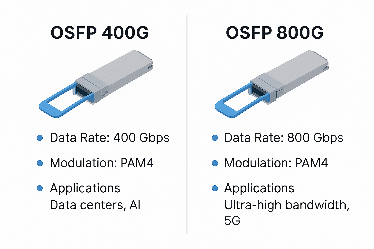OSFP 400G DR4 Explained: Standards, Cabling, MPO-12, and Breakout – Network-Switches