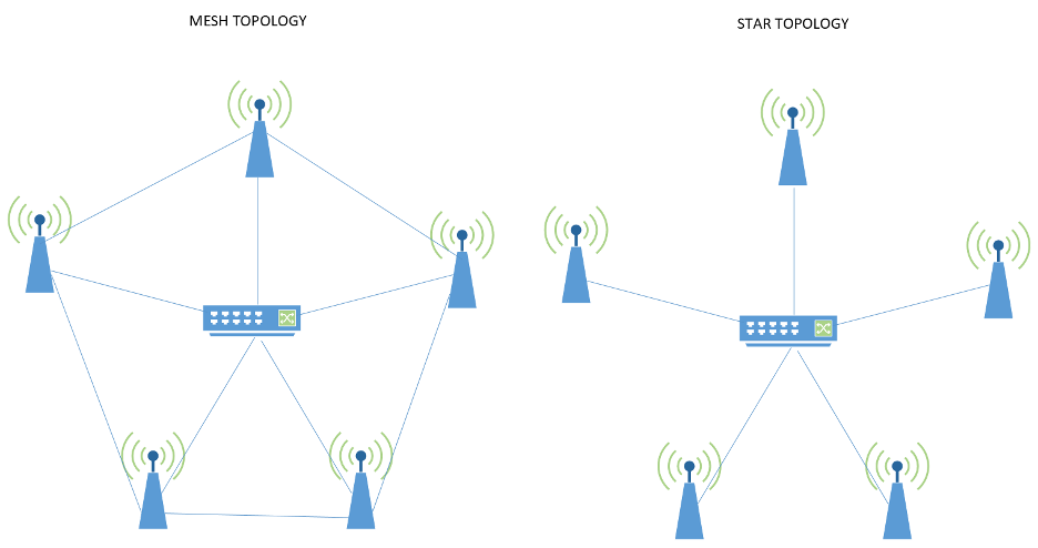 What Is a WiFi Mesh Access Point? Easy Guide to Connectivity 2025 – Network-Switches