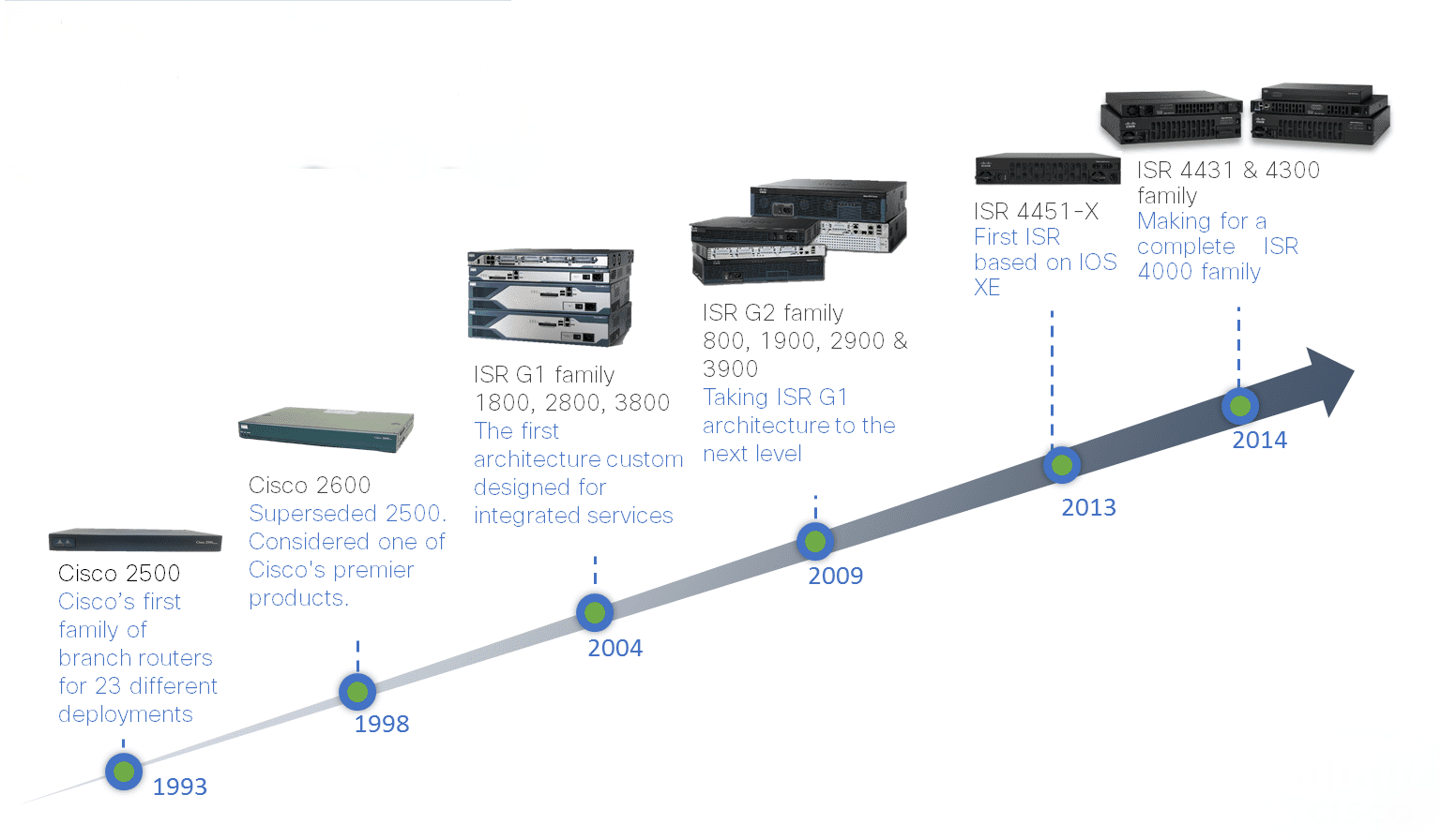 Cisco ISR 4000 Router: In-Depth Review and Performance Test 2025 ...