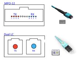 400G QSFP112 Transceivers: Types, Benefits & Applications – network ...