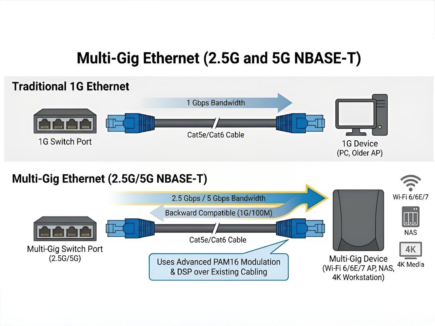 Guide to Cabling, PoE, Wi-Fi 7, DSP & Deployment 2026 – network-switch.com