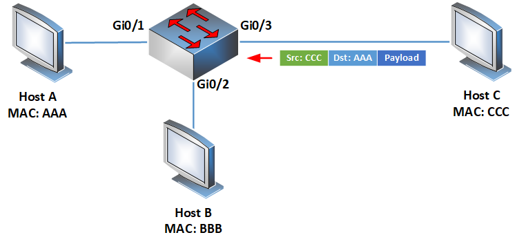 2025 Network Switch MAC Address: Easily Find, Add, or Delete – network ...