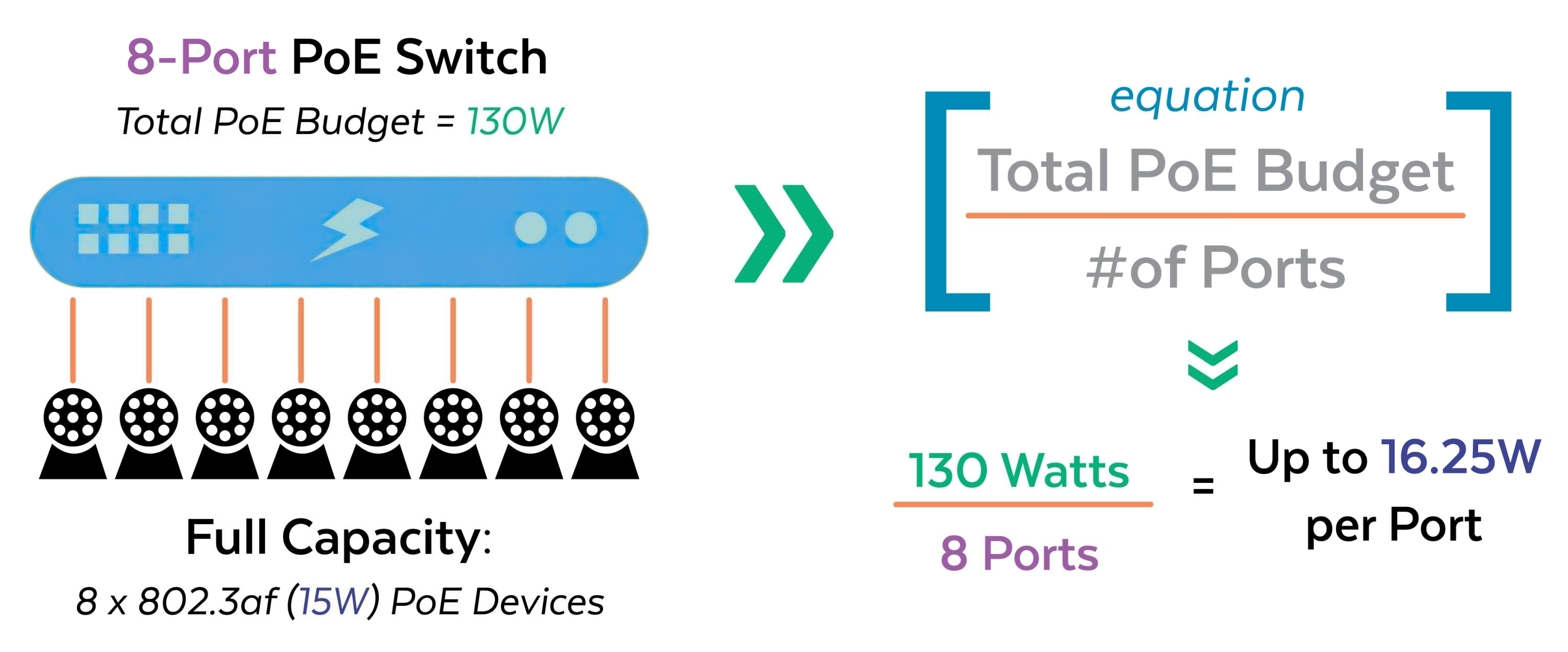 Cisco APs: Controller (9800/EWC) vs Cloud-Managed | network-switch.com