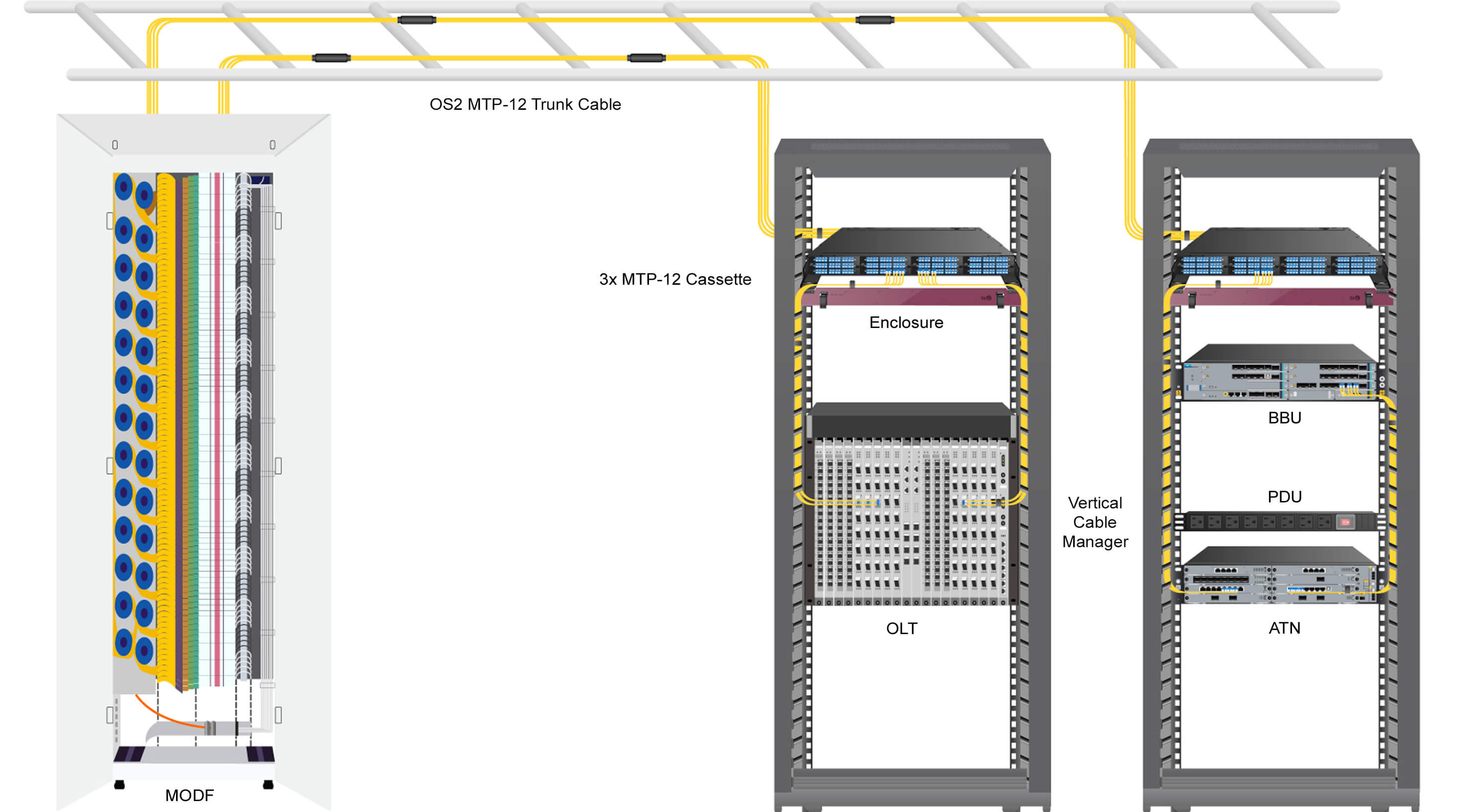 Enhancing Telecom Data Center Maintenance Efficiency with NS Solution ...