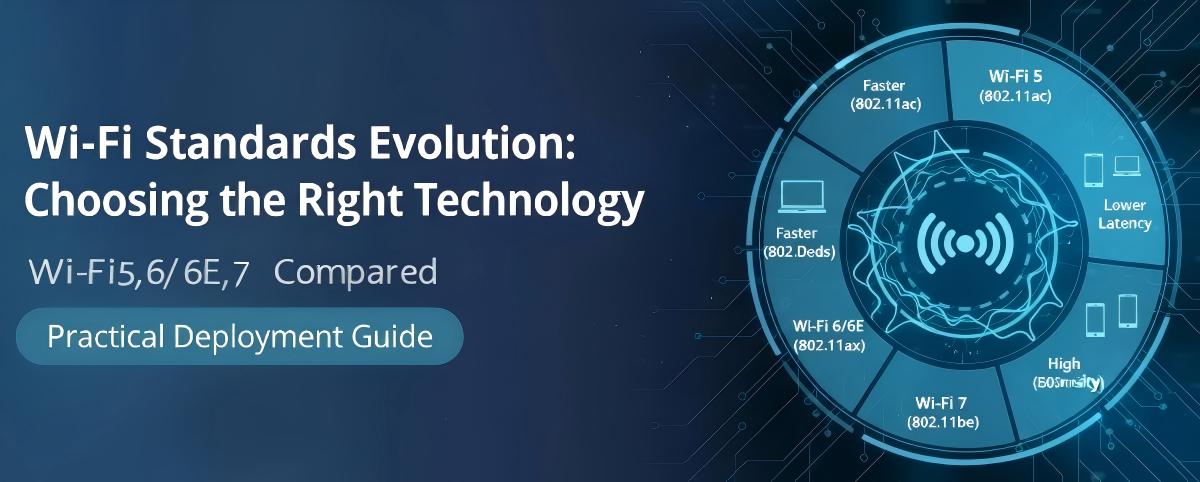 Wi-Fi Standards Explained 2026 | Compare 802.11ac, 802.11ax, 802.11be ...