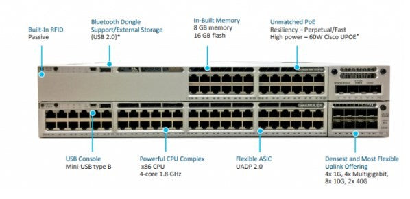 Cisco 9300 Switches: Models, Features, Stacking & FAQ for Enterprise ...