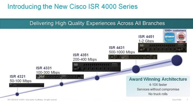 Cisco ISR4321 vs ISR4331 vs ISR4431 vs ISR4461 Price Comparison ...
