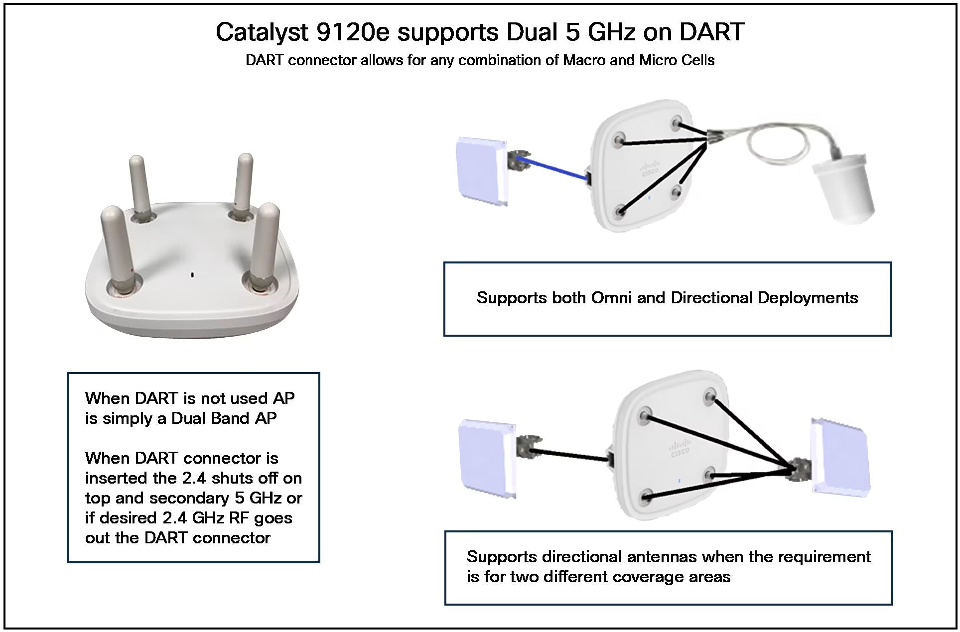 Cisco AP Deployment: Installation & PoE Budget Guide 2025 – network ...