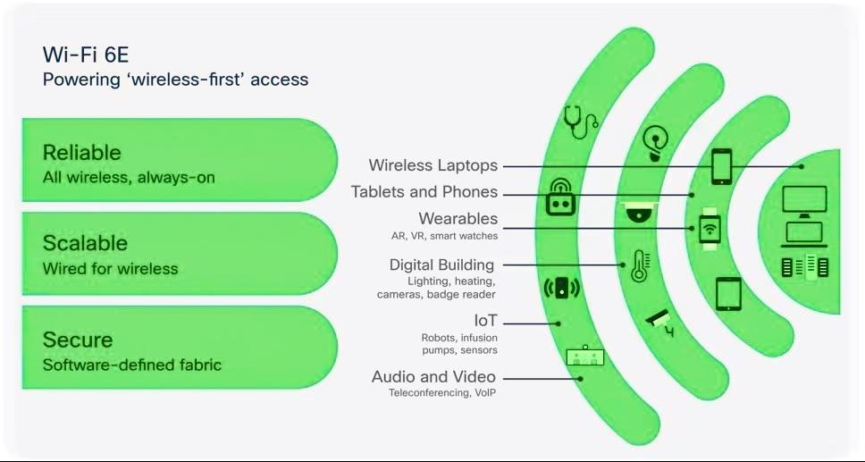 The Smart Way to Pick Cisco Wi-Fi 6/6E APs | network-switch.com ...