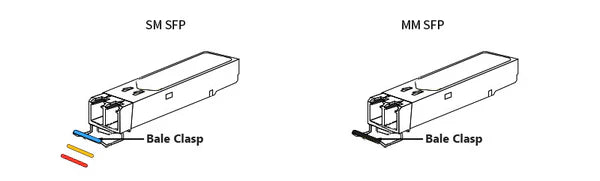 2025 How to Identify Single-Mode vs. Multimode SFP Modules for Network ...