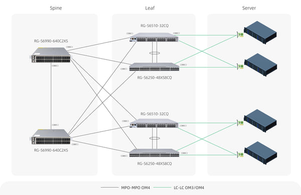 Ruijie 800G AI Data Center Super Spine Switch | 64×800G OSFP – network ...